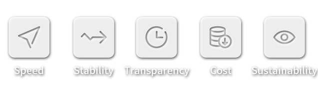eBay fulfillment by Orange Connex Australia(orangeconnex.com.au)